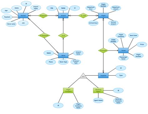 Er Diagram Geeks For Geeks ERModelExample