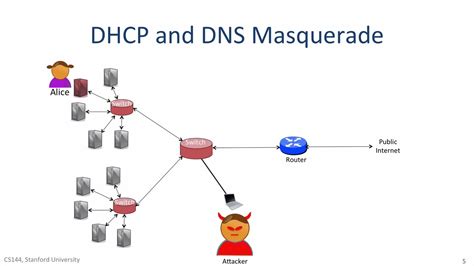 英字计算机网络导论斯坦福大学 Introduction to Computer Networking CS 144 pn113 p113