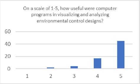 Computer Apps Satisfaction Download Scientific Diagram