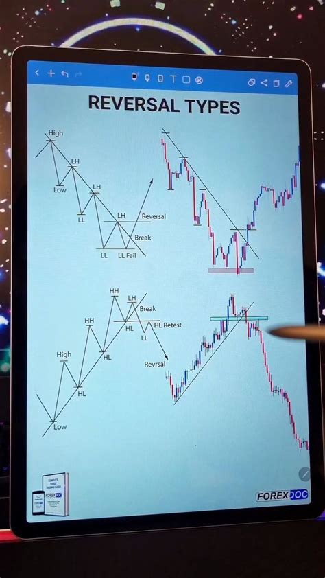Chart Patterns Cheat Sheet Pdf Artofit