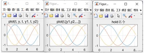 Matlab图形绘制（5）在一个图形窗口绘制正弦和余弦曲线要求给图形加标题“正弦和余弦曲线”x轴y轴分 Csdn博客