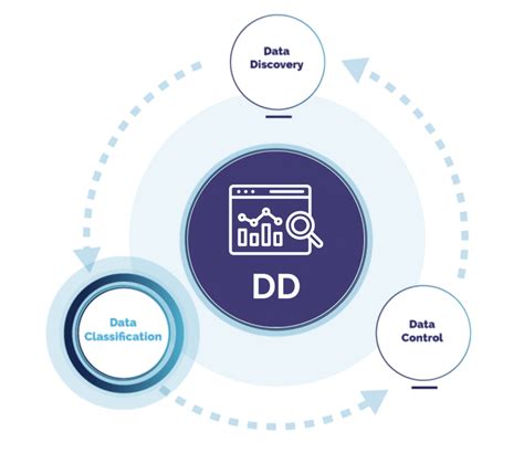 Data Classification Software And Tools Data Loss