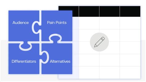 Templates Product Positioning Template Reforge