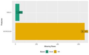 Imputing Missing Data In R Mice Ryan And Debi