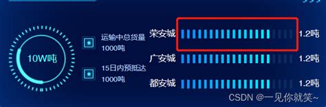 如何实现间隔式渐变色进度条html 渐变进度条带间隔 Csdn博客