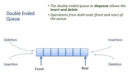 Data Structures And Algorithms Fundamentals PPT