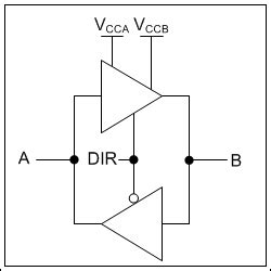 Faq H Frequently Asked Questions Logic And Voltage Translation Logic Forum Logic Ti