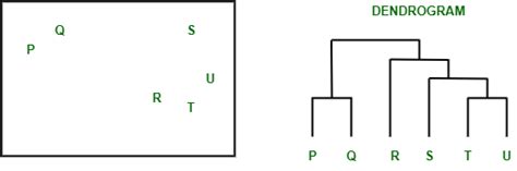 Scipy 集群层次结构树状图 码农参考