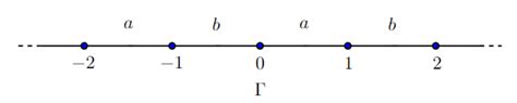 Group Theory Automorphism Of Labeled Number Line Mathematics Stack