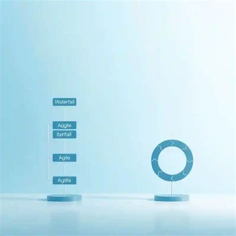 Choosing The Right Software Development Methodology Howik