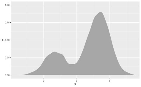 Rvar The Random Variable Datatype Posterior