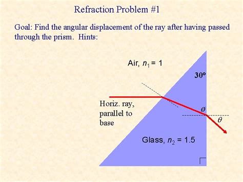 Refraction Refraction And Snells Law Critical Angle Total