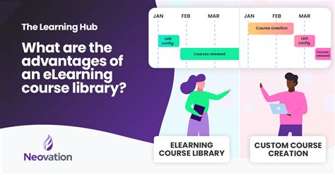 Deploying An Elearning Course Library Benefits And Drawbacks