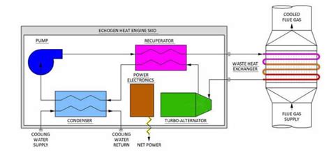 Diagram Sankey Diagram Heat Engine Mydiagram Online