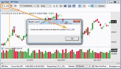 Strategy Throws An Exception While Getting Cot Data From Iqfeed Wealthlab