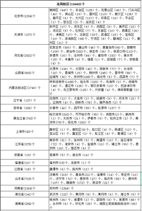 黑龙江省疾控中心最新提醒澎湃号·政务澎湃新闻 The Paper
