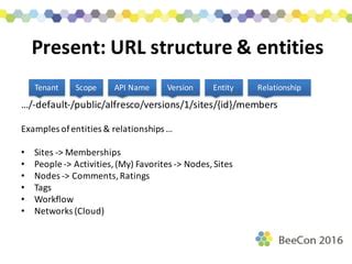Alfresco REST API Of The Future Is Closer Than You Think PPT