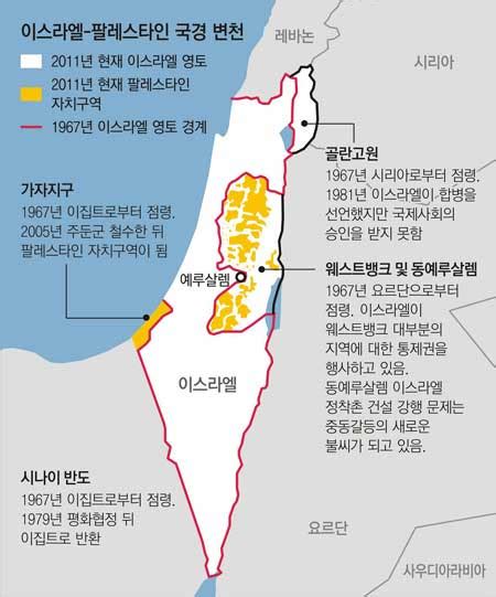 알라딘서재 아 팔레스타인