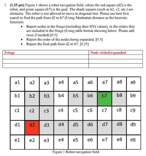 Solved I 125 Pts Figure 1 Shows A Robot Navigation