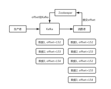 如何保证消息不被重复消费？ · Java进阶电子书