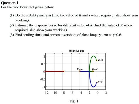 SOLVED Question 1 For The Root Locus Plot Given Below Do The Stability Analysis Find The Value