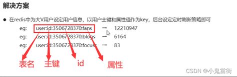 redis 的数据类型 redis 数据类型 csdn博客