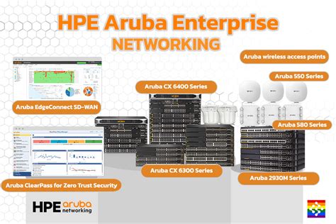 Hpe Aruba Solutions Networking Enterprice Pro One Plus