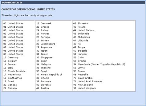 Country Codes