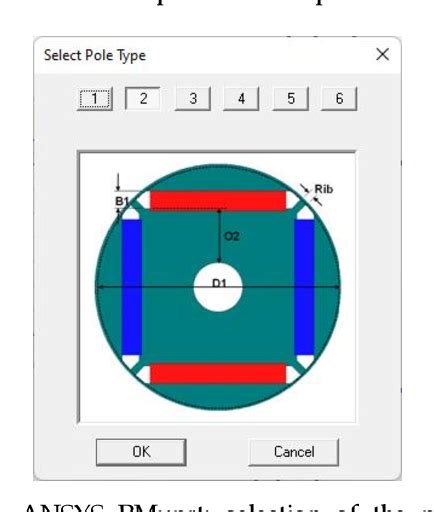 Figure From Design And Simulation Of A Servo Drive Motor Using Ansys Electromagnetics