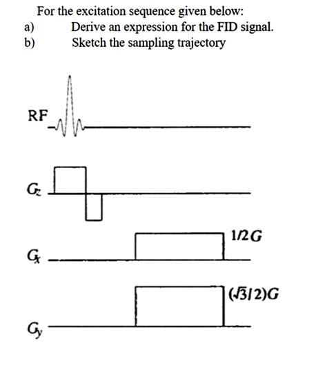 Solved For The Excitation Sequence Given Belowa ﻿derive An