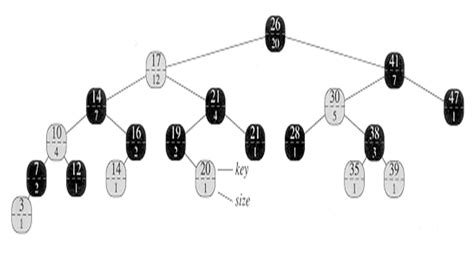 Augmenting Data Structures Expertvision
