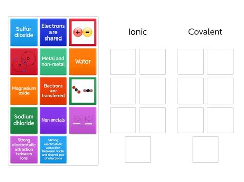 Ionic Vs Covalent Group Sort