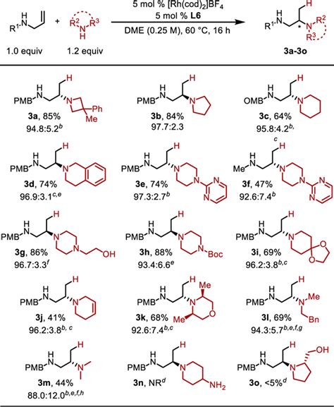 Rhodium Catalyzed Asymmetric Hydroamination Of Allyl Amines Abstract