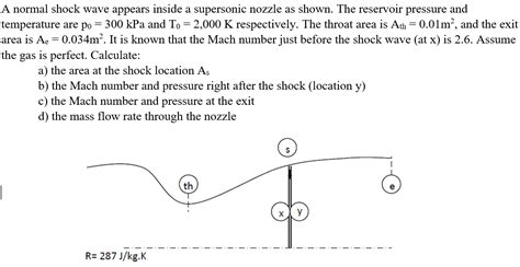 solved a normal shock wave appears inside a supersonic