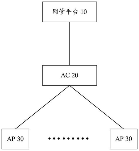 Algorithm Configuration Method Apparatus And Device And Computer