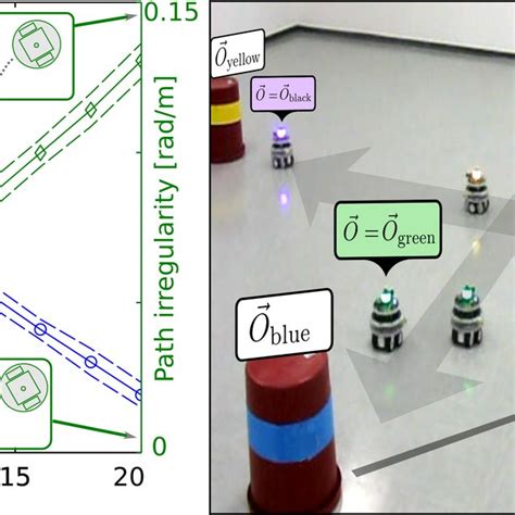 Experimental Results Left For Scalability In The Cross Scenario