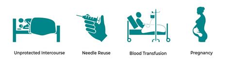 Std Treatment Malaysia Aesthetic Clinic Malaysia