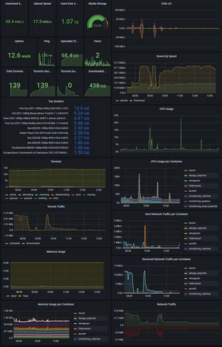 Fortigate Exporter For Prometheus Rfortinet