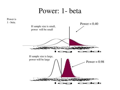 Ppt Lecture 2 Statistical Overview Powerpoint Presentation Free