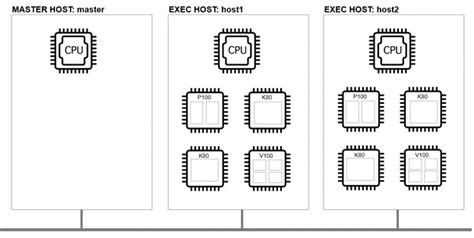 GPU Sharing With Altair Grid Engine Part III
