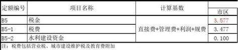 浙江省建设工程施工取费定额2010版word文档在线阅读与下载无忧文档