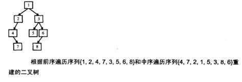 输入某二叉树的前序遍历和中序遍历的结果，重建该二叉树 编写一个程序 输入某二叉树的前序遍历和中序遍历的结果 请重建出该二叉树。假 csdn博客
