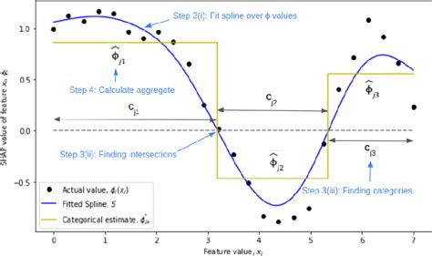 Figure 1 From Unified Auto Clinical Scoring Uni Acs With