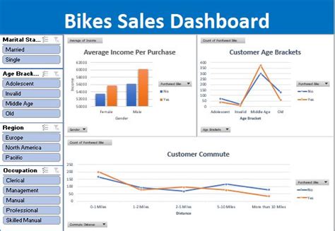Muhammad Taha On Linkedin Dataanalysis Excel Datavisualization