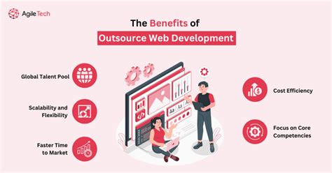 Uncovering Outsource Web Development The Blueprint To Success
