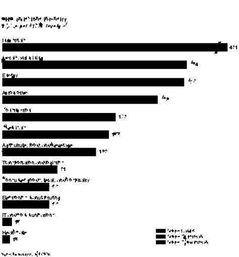 2025 State Of Decarbonization Sector Insights Pwc