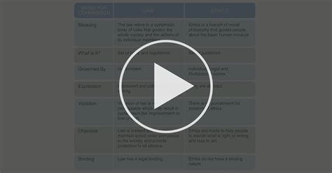 Differences Between Ethics And Law Legal And Ethical Issues Coursera