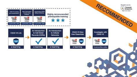 Forensic Analytics Ltd On Linkedin Learninganddevelopment Communicationsdata Digitalforensics