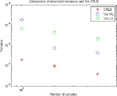 Figure 1 From Theoretical Limits Of Parameter Estimation Based On