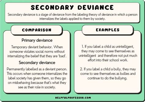 Secondary Deviance Definition In Sociology